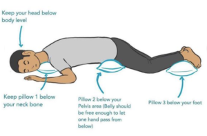 Proning Positions & How it Can Help Covid-19 Patients