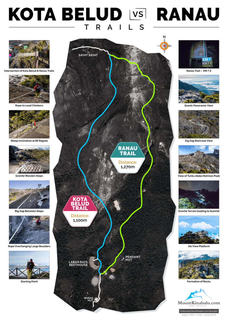 Climbing Mount Kinabalu for Beginners (10 Tips) - Insurance & Takaful Tips
